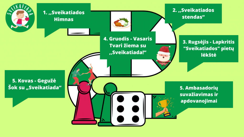 Sveikatiados veikla | Žiogelis